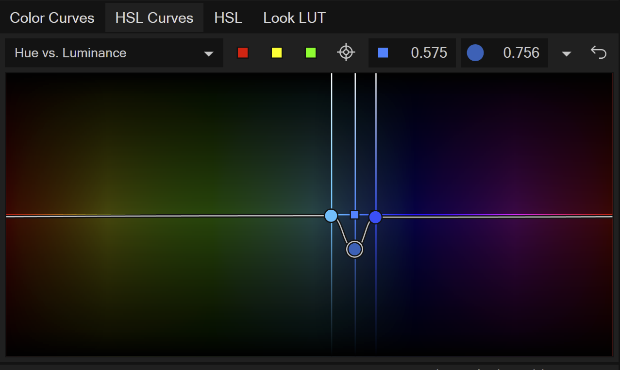 Matiz vs. curva de color luminancia